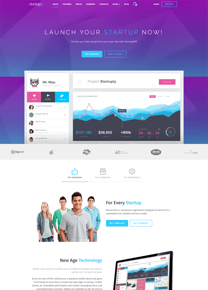 Startup themes providing head start to entrepreneurs